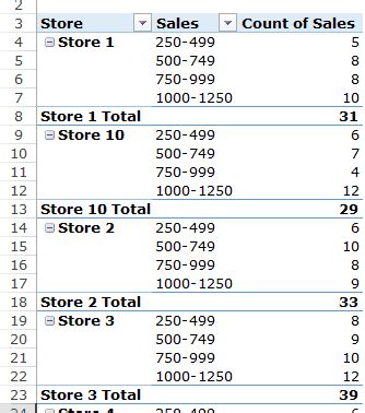 How To Group Numbers In Pivot Table In Excel