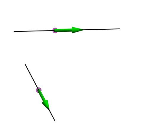 Peeter Joots Blog Shortest Distance Between Lines