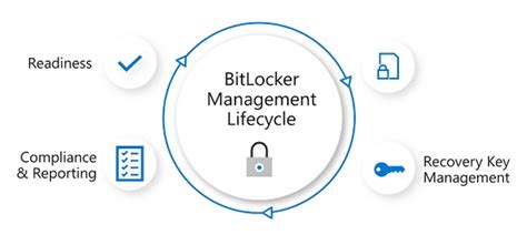 Microsoft Intune Ortamlarında Bitlocker Disk Şifreleme Konfigürasyonu