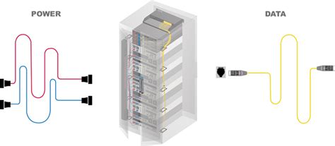 Pdu Solutions For Dual Power Sources Blog Austin Hughes