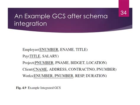 Outline Introduction Background Distributed Database Design Ppt Download