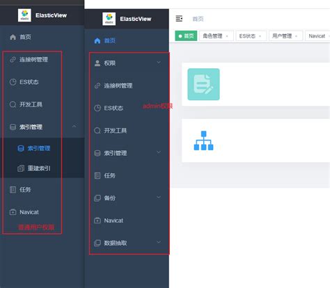 ElasticView ES管理平台 腾讯云开发者社区 腾讯云