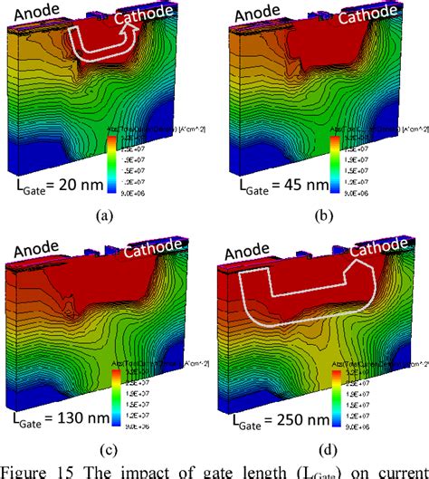 Figure 1 From Esd Performance Of High Mobility Sige Quantum Well Bulk