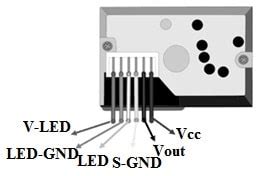 Gp Y Au F Dust Sensor Datasheet Working Its Uses