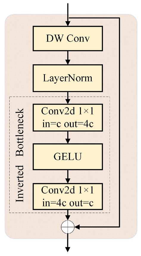 Cntr Yolo Improved Yolov5 Based On Convnext And Transformer For