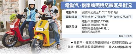 電動汽車免牌照稅 延長4年 財經要聞 工商時報