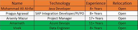 venkatesh pepakayala on linkedin java javadeveloper recruiter jobs
