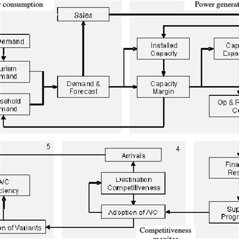 The Subsystem Diagram Download Scientific Diagram