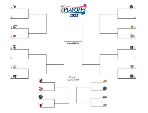 Nba Playoff Bracket 2022 2022
