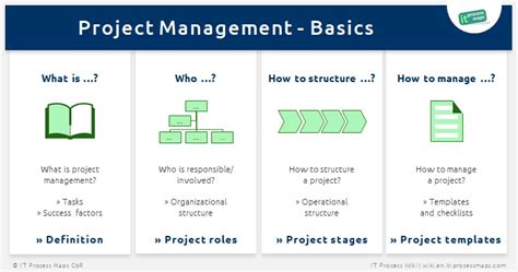 Project Management IT Process Wiki