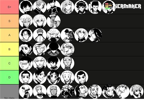 Blue Lock Neo Egoist League Players Blue Lock Only Tier List