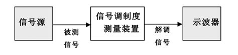 2022年ti杯大学生电子设计竞赛题目及设计参考资源
