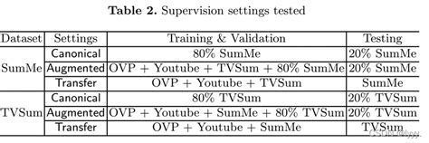 【论文阅读笔记】rethinking The Evaluation Of Video Summaries 视频摘要评估kts分割 Csdn博客