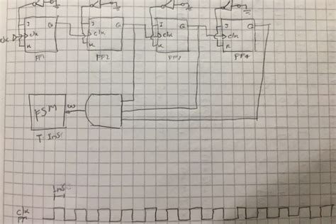 Solved The Following Circuit Is Applied To The Clk Clock Chegg