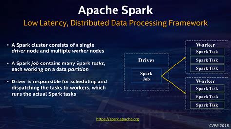 Build Deep Learning Applications For Big Data Platforms Cvpr 2018 Tutorial Ppt