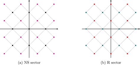 figure 2 from narain cfts from quantum codes and their mathbb{z} 2