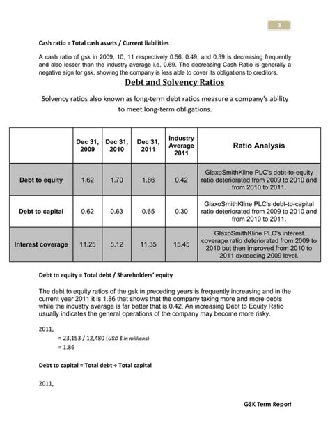 Gsk Ratio Analysis 2009 2011 Pdf