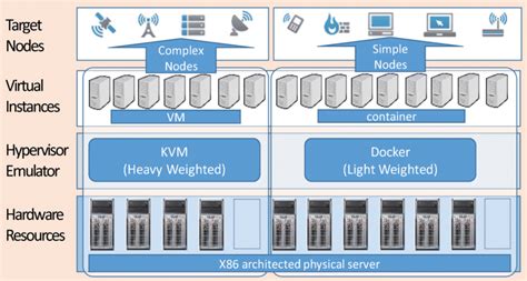 Principle Of Hybrid Node Emulation Scheme Download Scientific Diagram