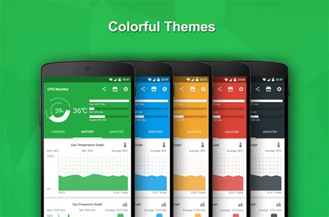 App Free Cpu Monitor Temperature And Frequency Android Forums At