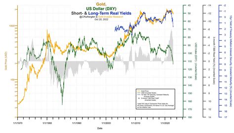 Convexity Between The Gold Price And Inflation Expectations