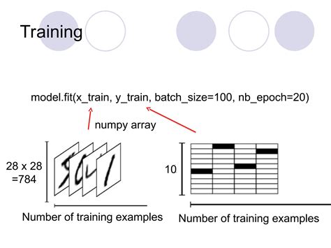 deep learning 2017 lecture3fullyconnected ppt