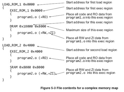 [arm] arm v7 architecture 2