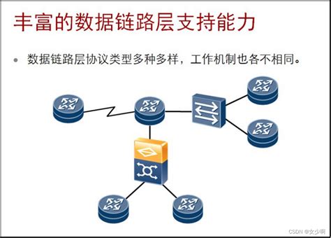 全站最详细的ospf介绍 Csdn博客 全站最详细的ospf介绍 Csdn博客