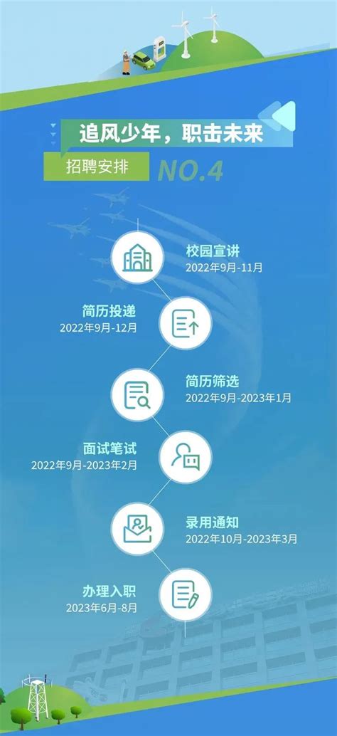 国家电投2023年校园招聘正式启动－国务院国有资产监督管理委员会