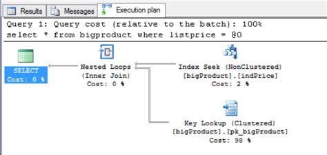Query Store And Parameterization Problems Simple Talk