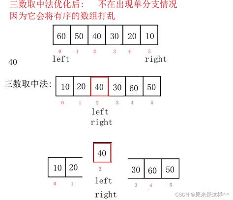 JAVA排序 java插入排序的优化 CSDN博客
