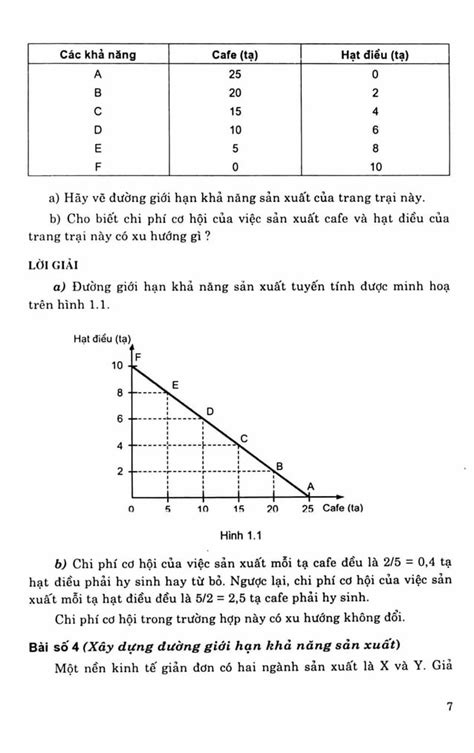 sách các Bài tập kinh tế vi mô chọn lọc. | PDF
