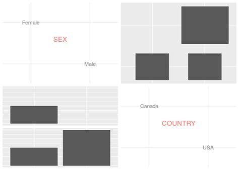 Ggpairs Upper Discrete Count Mismatch With Internal Axis Labels · Issue