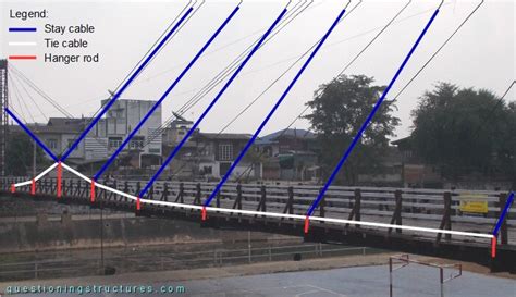 Hybrid Cable Stayed Suspension Bridge 4 Load Path