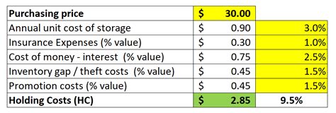 Economic Order Quantity Eoq Formula Excel Guide