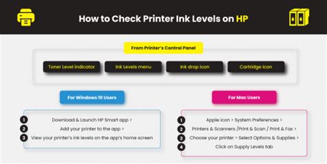 How To Check Printer Ink Levels Printer Ink Cartridges YoYoInk