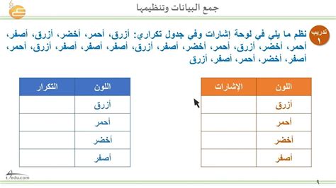 جمع البيانات وتنظيمها Youtube Easy Drawings Map Map Screenshot