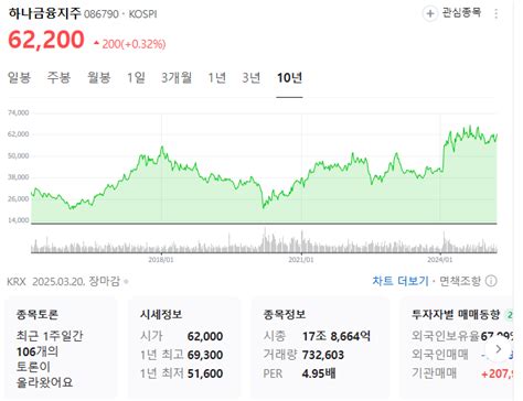 30억 굴리는 부자들의 투자 전략 반반의 의미 안정적인 수익 추구와 연령대별 맞춤형 포트폴리오 분석