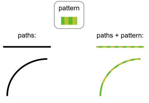 Python PyQt Drawing A QPixmap Along QPainterPath Stack Overflow