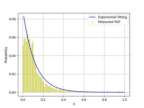 M 04 × N Tc For Cha Cfar Cha Cfar Achieves A Better Performance Download Scientific Diagram