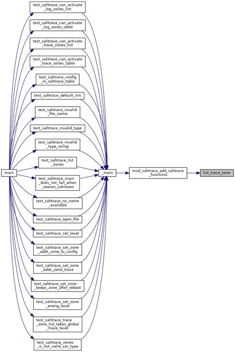 Sahtrace Srcmodmainc File Reference