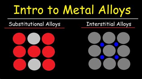 Examples Of Interstitial Vs Substitutional Alloys Explained