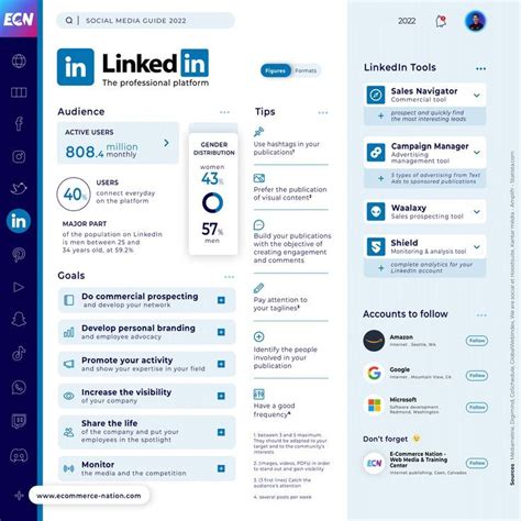 Linkedin Stats 2022 Infographic Réseaux Sociaux Marketing Des