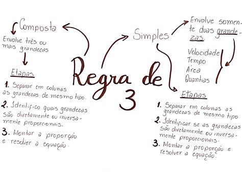 Regra De Três Simples E Composta Como Fazer