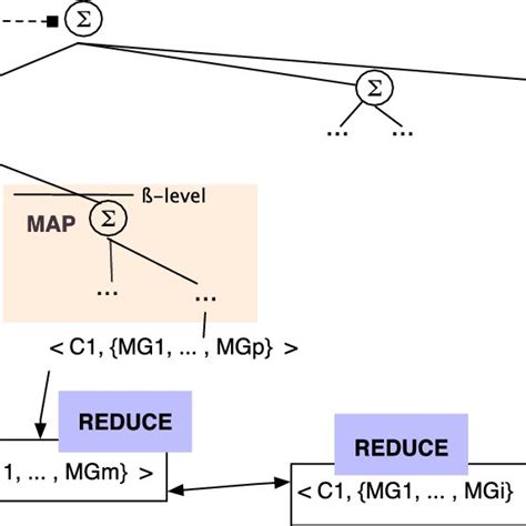 Illustration Of The Map Reduce Paradigm Used In The Design Of Mingenrdpar Download Scientific