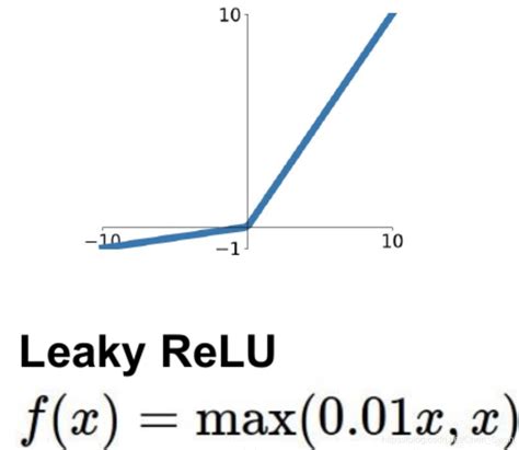激活函数总结1relu及其变体noisy Relu Csdn博客
