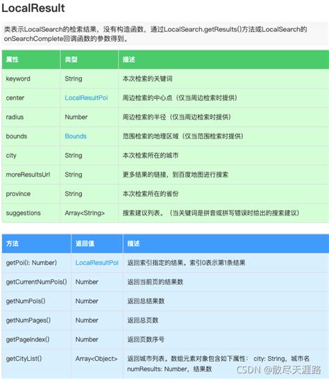 Vue 百度地图 —— 搜索服务（web）localsearchnew Bmaplocalsearch Csdn博客