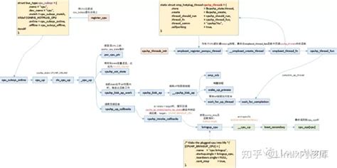 深入解析linux Cpu Hotplug Csdn博客