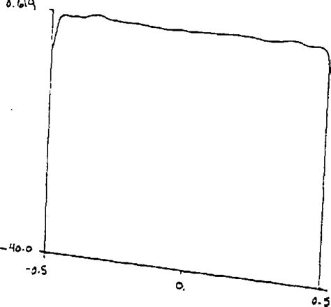 Figure 1 From Implementation Of Cyclic Spectral Analysis Methods
