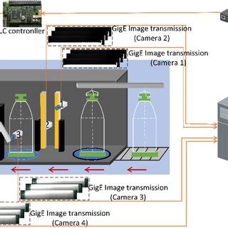 The Procedure Of Defect Detection And Product Classification Of Our