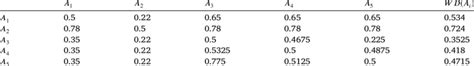 Final Results Of The Example By Using Two Phase Method Download